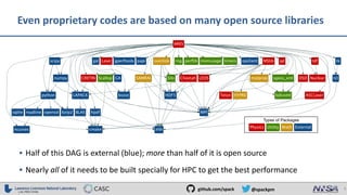 Spack - A Package Manager for HPC | PPT