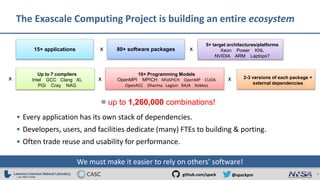 Spack - A Package Manager for HPC | PPT