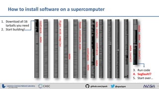 Spack - A Package Manager for HPC | PPT