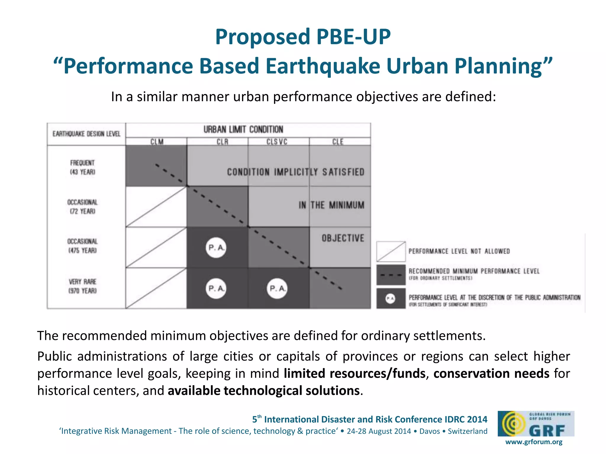 Spacone[Conflict] | PPTX | Civil Engineering Industry | Industries