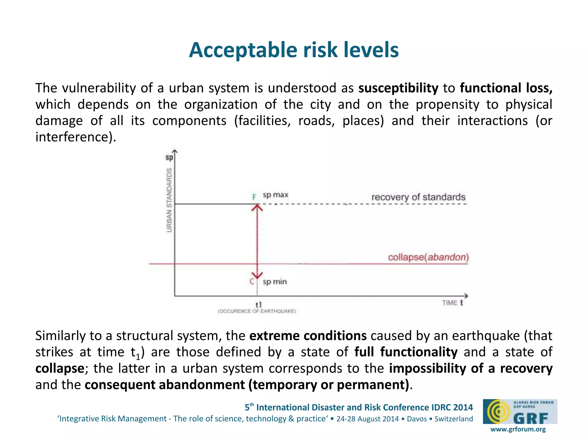 Spacone[Conflict] | PPTX | Civil Engineering Industry | Industries
