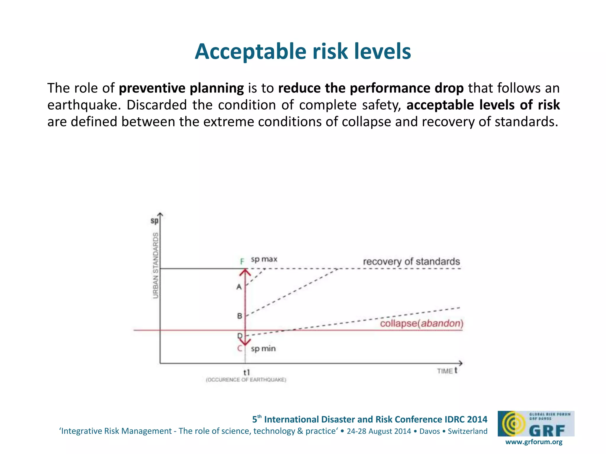 Spacone[Conflict] | PPTX | Civil Engineering Industry | Industries