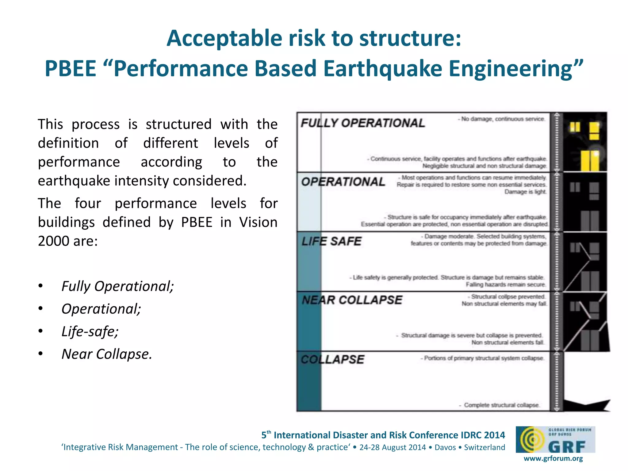 Spacone[Conflict] | PPTX | Civil Engineering Industry | Industries