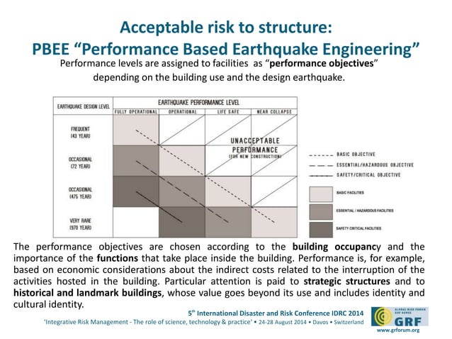 Spacone[Conflict] | PPTX | Civil Engineering Industry | Industries