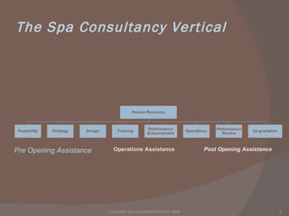 Spa Consultants Profile | PPT