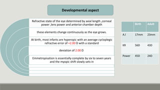 Spectacles prescription in children | PPT