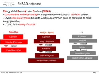 Spada_IDRC_Presentation | PPT
