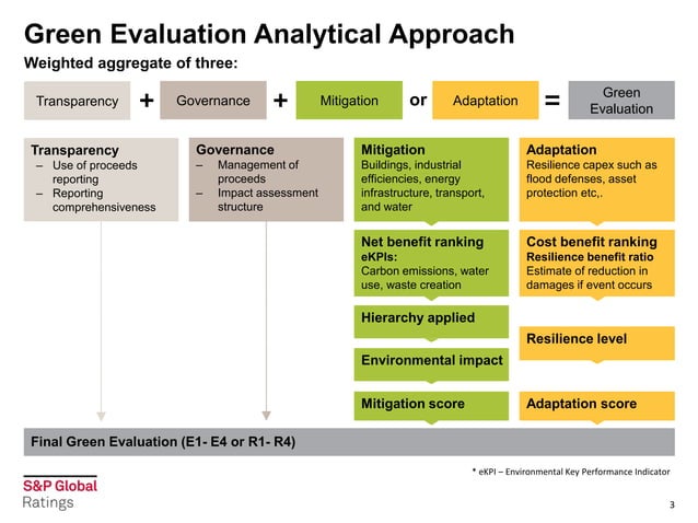 Standard & Poor's Global's Green Evaluation Tool | PPT