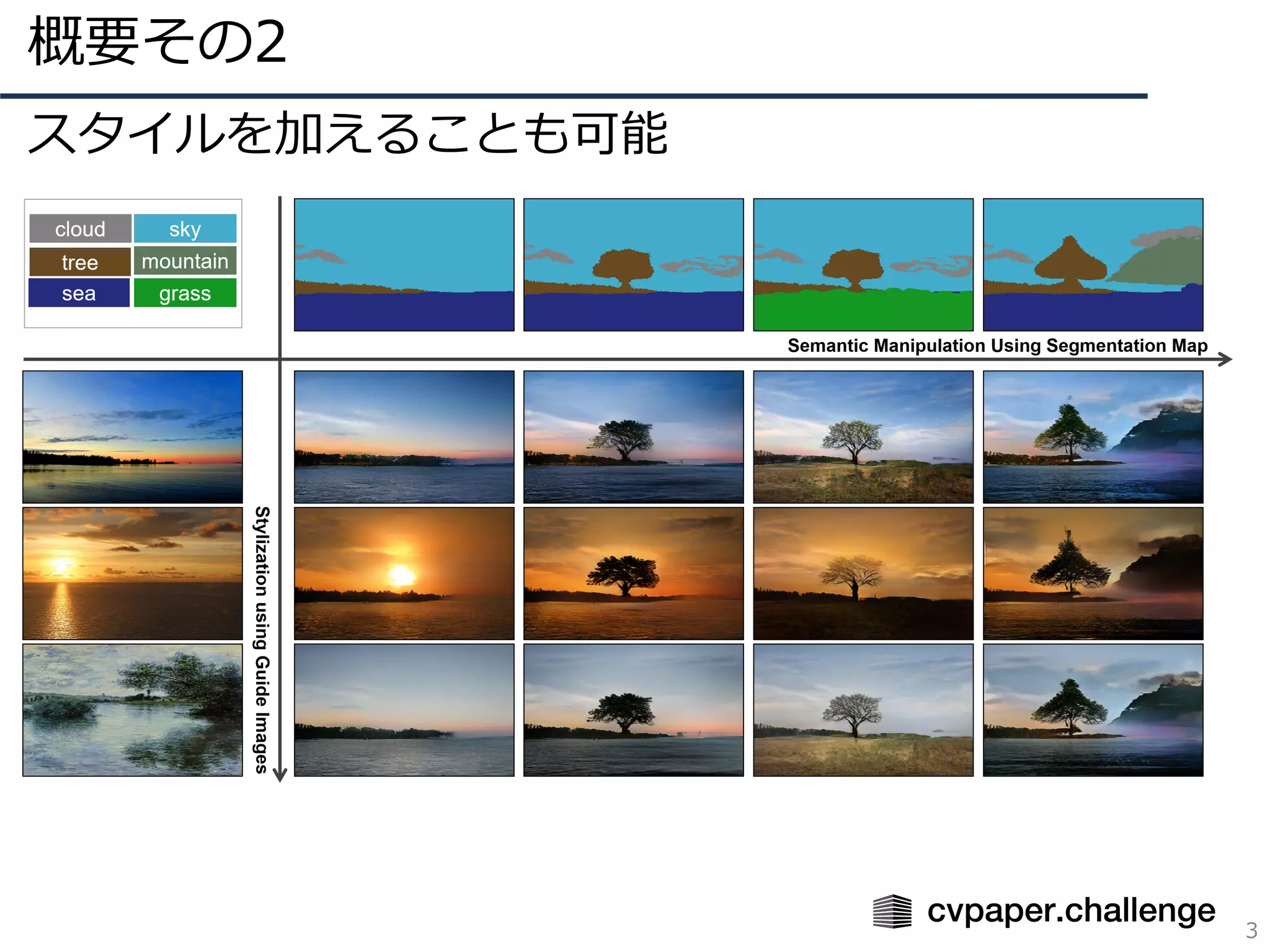 【CVPR 2019】SPADE: Semantic Image Synthesis with Spatially-Adaptive Normalization | PDF