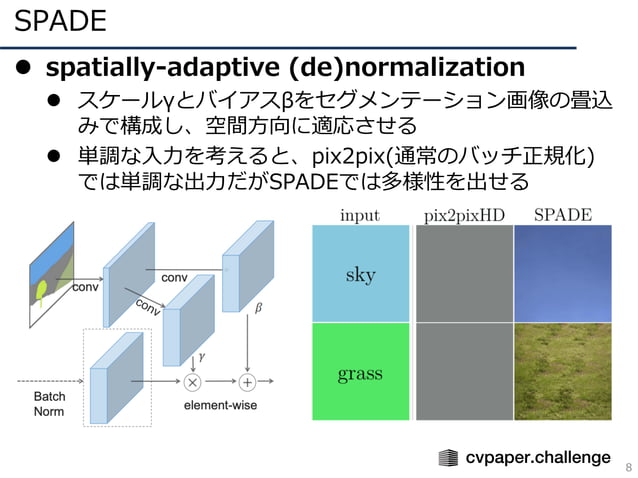 【CVPR 2019】SPADE: Semantic Image Synthesis with Spatially-Adaptive Normalization | PDF
