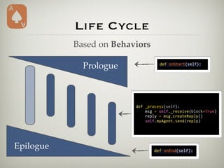 SPADE: Agents based on XMPP | PPT