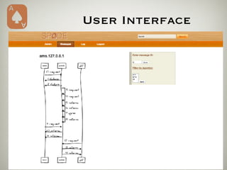 SPADE: Agents based on XMPP | PPT