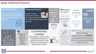 Spade Quality Monitoring Application | PPT