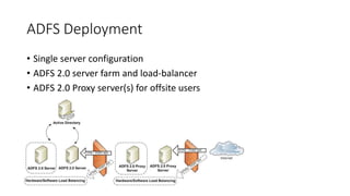 SharePoint, ADFS and Claims Auth | PPTX | Operating Systems | Computer ...