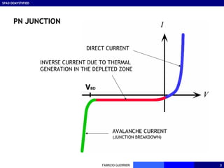Single-Photon Avalanche Diodes (SPADs) Demystified | PPT