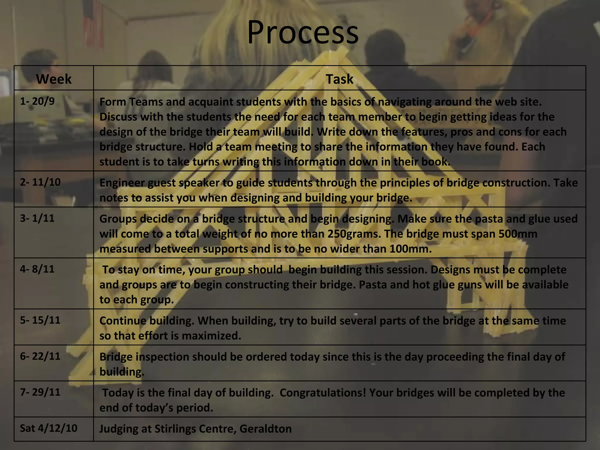 Spaghetti bridge competition 2010 | PPT