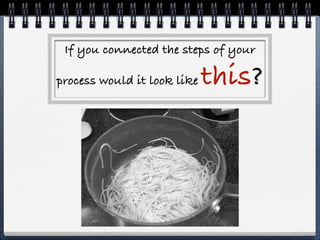 How to build a Spaghetti Chart | PDF