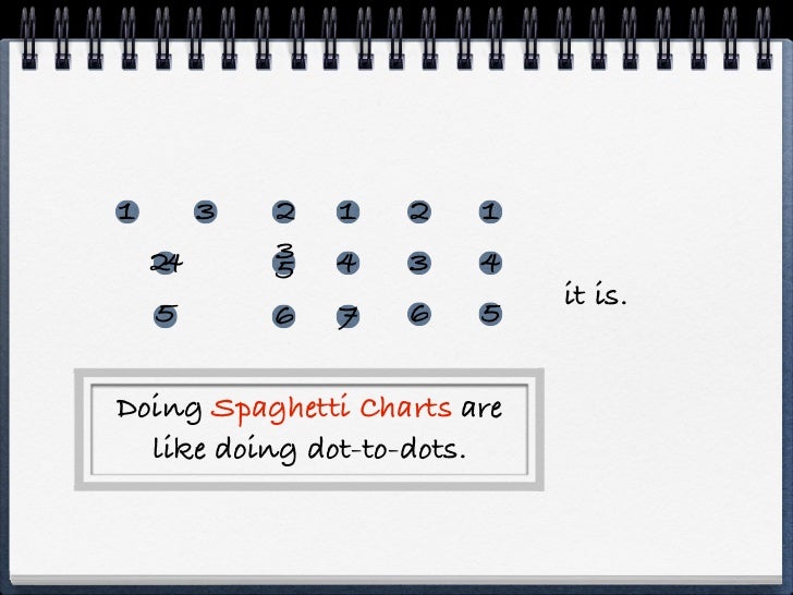How to build a Spaghetti Chart