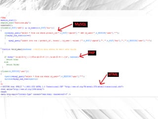 Spaghetti Code vs MVC | ODP