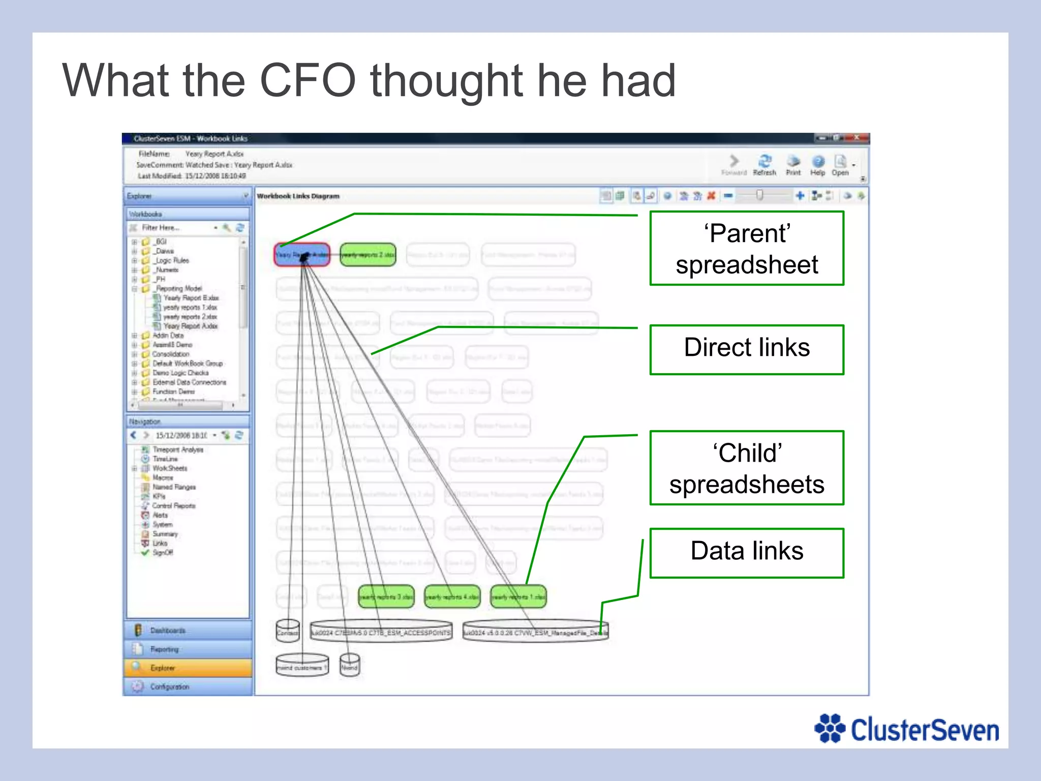 Spreadsheet Spaghetti | PPT