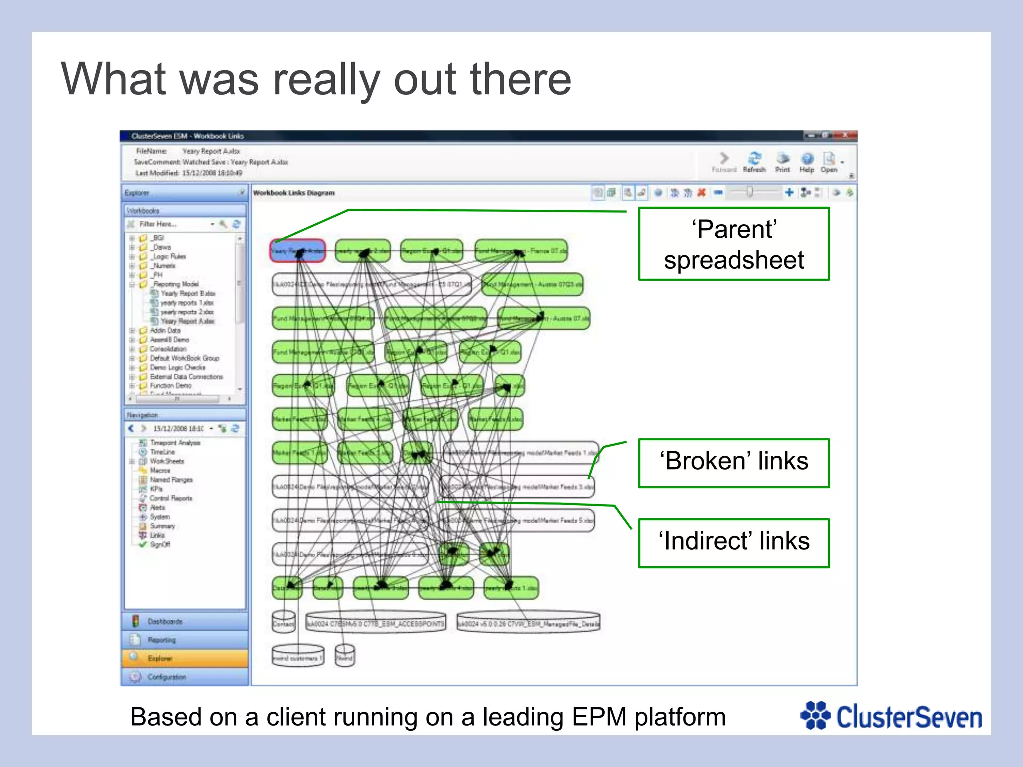 Spreadsheet Spaghetti | PPT