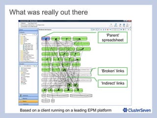 Spreadsheet Spaghetti | PPT