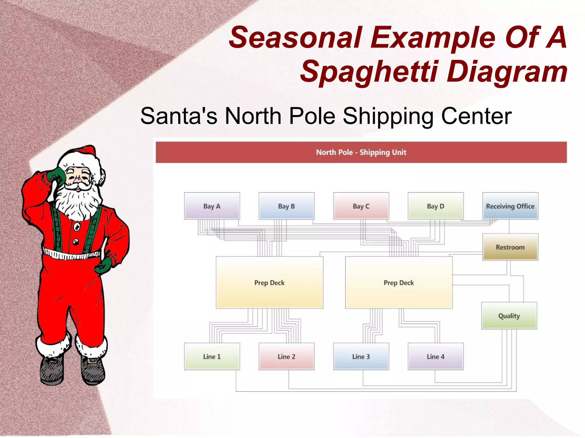 Spaghetti Diagrams | ODP