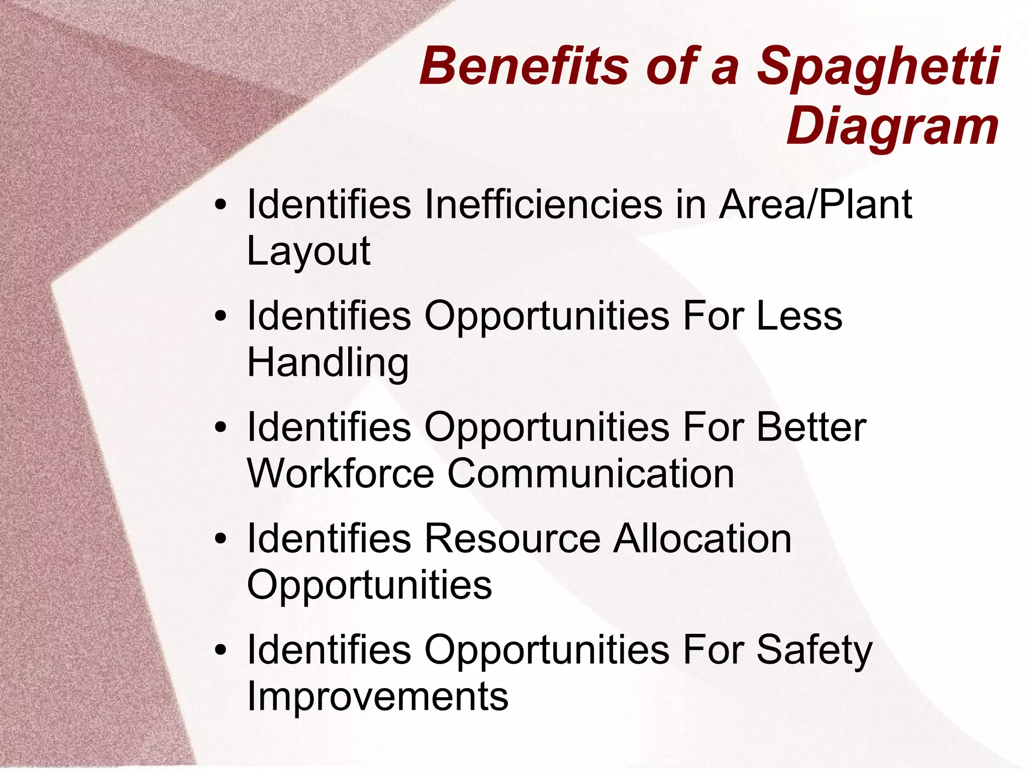 Spaghetti Diagrams | ODP