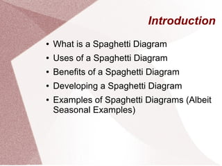 Spaghetti Diagrams | ODP