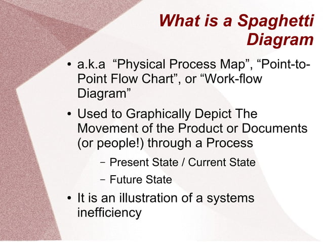 Spaghetti Diagrams | ODP