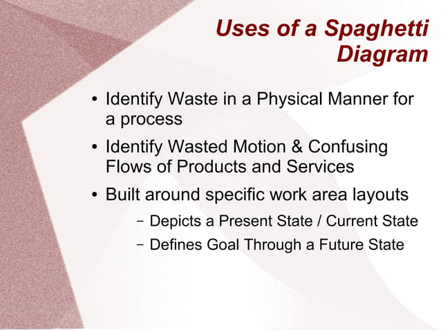 Spaghetti Diagrams | ODP