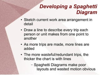 Spaghetti Diagrams | ODP