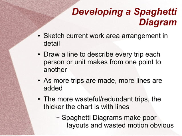 Spaghetti Diagrams | ODP