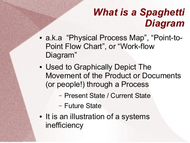 Spaghetti Diagrams