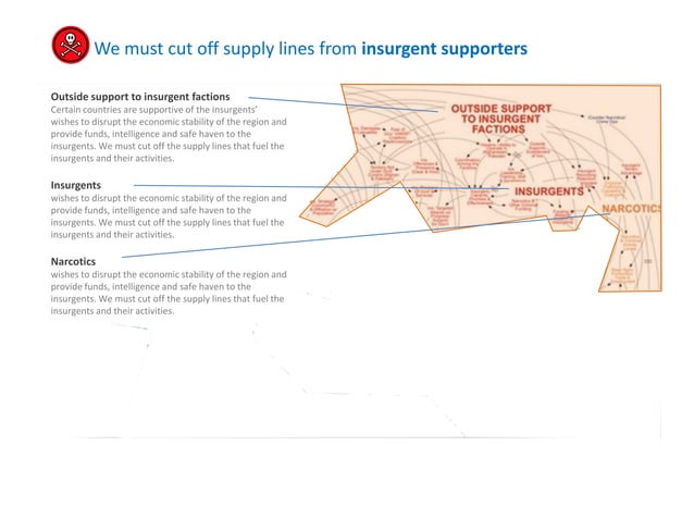 Spaghetti slide makeover | PPTX | Political Issues & policy | Politics