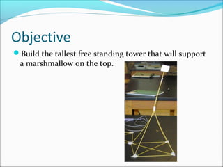 Spaghetti tower- Marshmallow Challenge | PPT