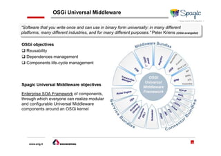 Spagic3 Presentation En | PPT