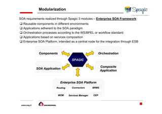 Spagic3 Presentation En | PPT