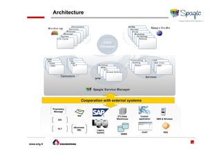 Spagic3 Presentation En | PPT