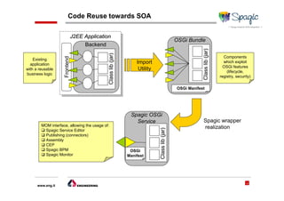 Spagic3 Presentation En | PPT