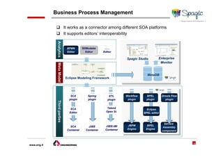 Spagic3 Presentation En | PPT
