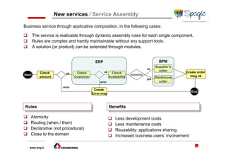 Spagic3 Presentation En | PPT