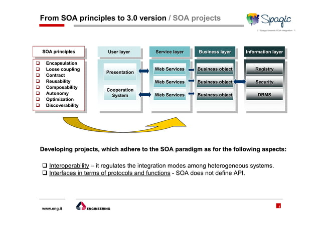 Spagic3 Presentation En | PPT