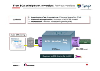 Spagic3 Presentation En | PPT