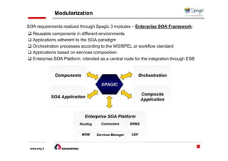 Spagic3 Presentation En | PPT