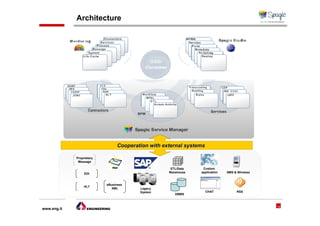 Spagic3 Presentation En | PDF | Computer Software and Applications | Computing