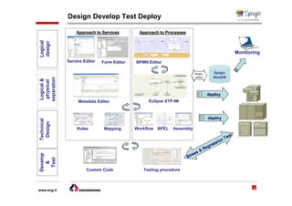 Spagic3 Presentation En | PDF | Computer Software and Applications | Computing