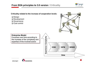 Spagic3 Presentation En | PDF | Computer Software and Applications ...
