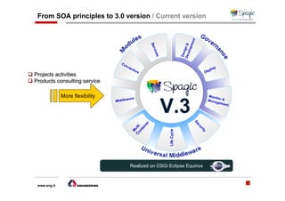 Spagic3 Presentation En | PDF | Computer Software and Applications | Computing
