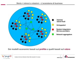 Spago bi stories | PPT